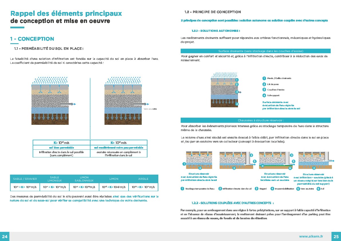PDF - Plaquette gamme o - 2020 v17d_compressed - Alkern ...