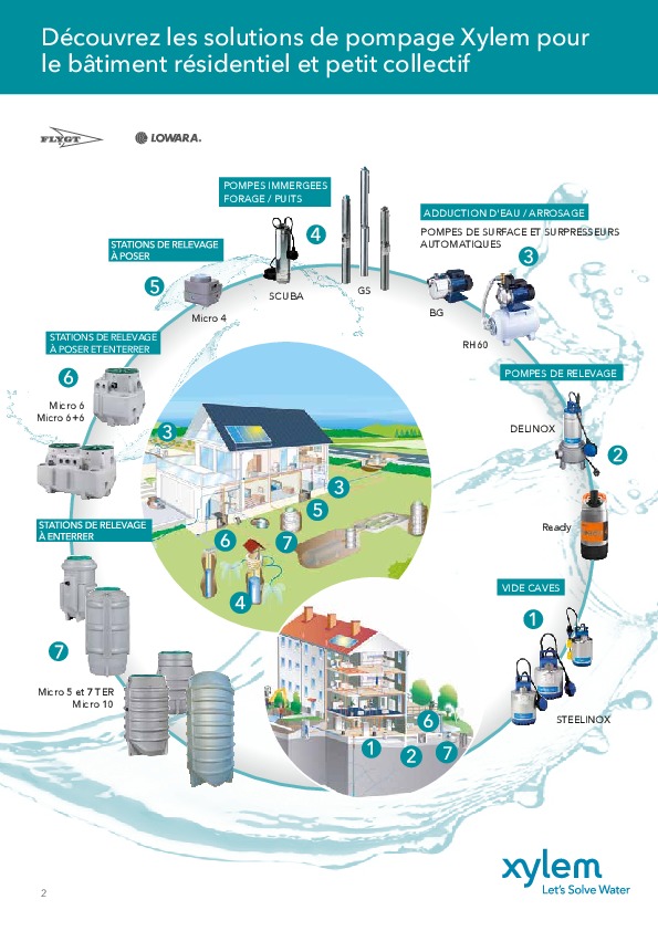 PDF - Brochure : solutions xylem pour l'habitat.pdf - Xylem water solutions france ...