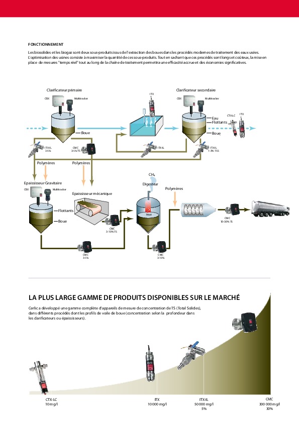 Brochure - Fl_gamme cerlic_fr - Cuenot regulation - FranceEnvironnement