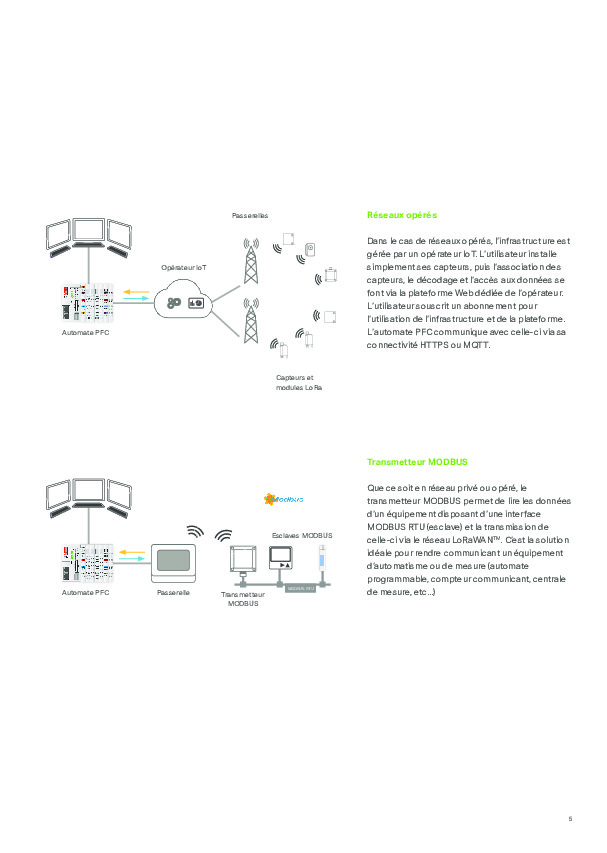 Brochure - Wago - solutions iot lorawan - Wago france - FranceEnvironnement