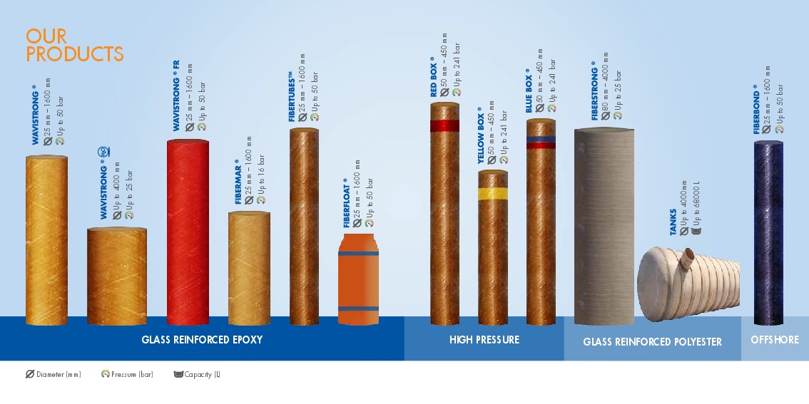 Brochure - Fpi corporate profile-2014 - Future pipe industries ...