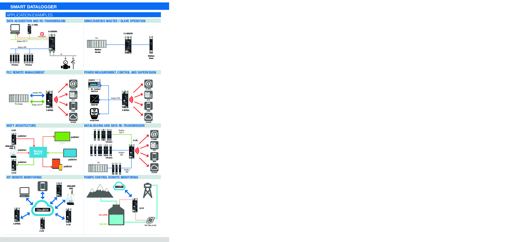 Brochure - Flyer_sdl_2101_eng_feb_2021_ps - Seneca | automation ...