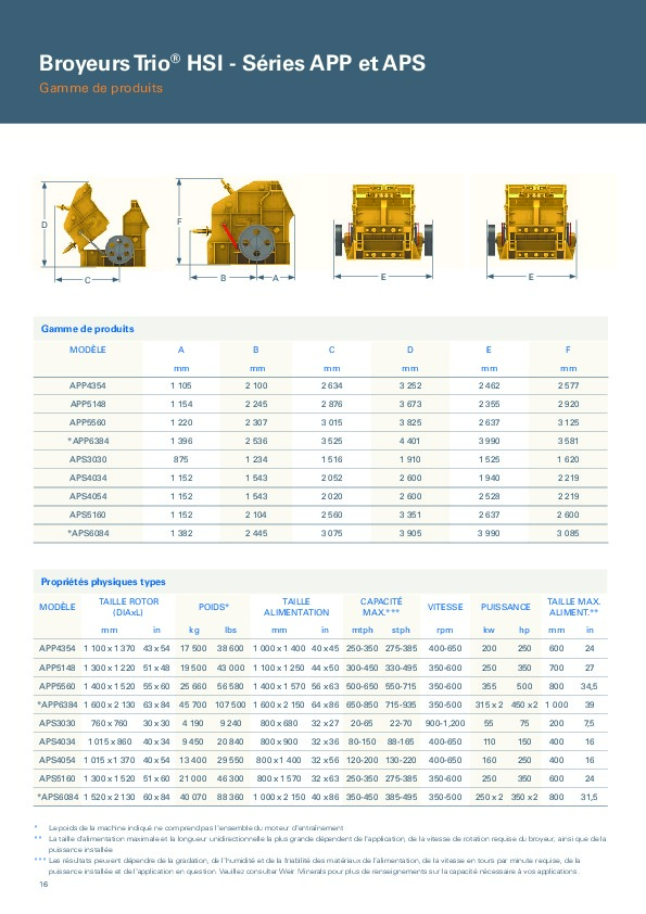 PDF - Catalogue trio-weir - - FranceEnvironnement
