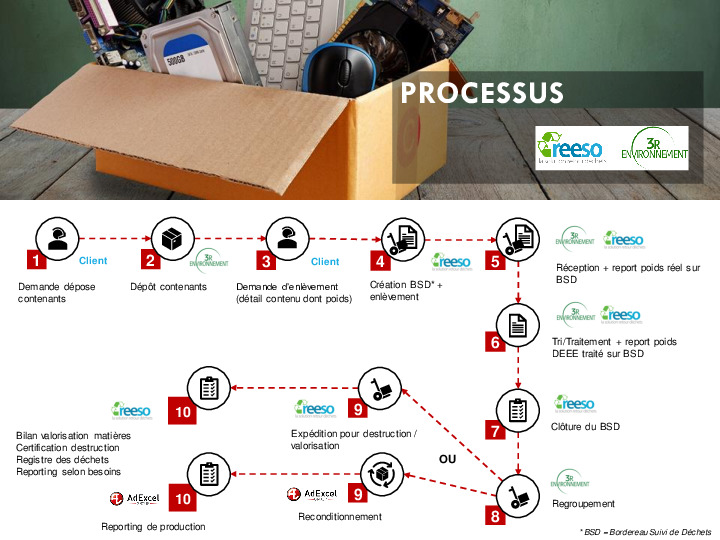 Brochure - Présentation reeso&3r_fr - Adexcel group - FranceEnvironnement
