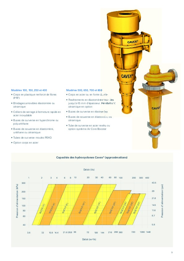 PDF - Cavex hydrocyclones.pdf - Cavex® - FranceEnvironnement