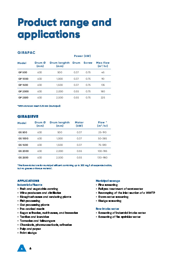 Brochure - Rotating drum screen andritz girapac-girasieve english ...