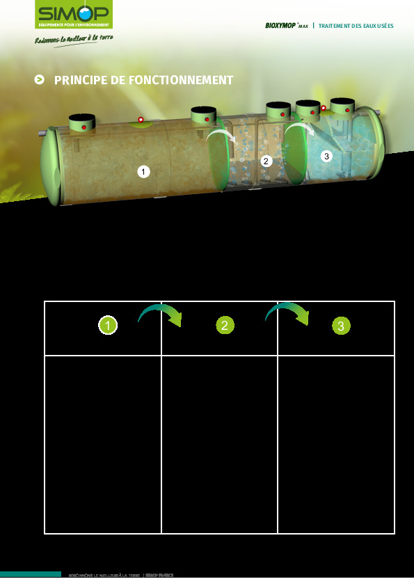 Brochure - Web_bioxymop max - Simop - FranceEnvironnement