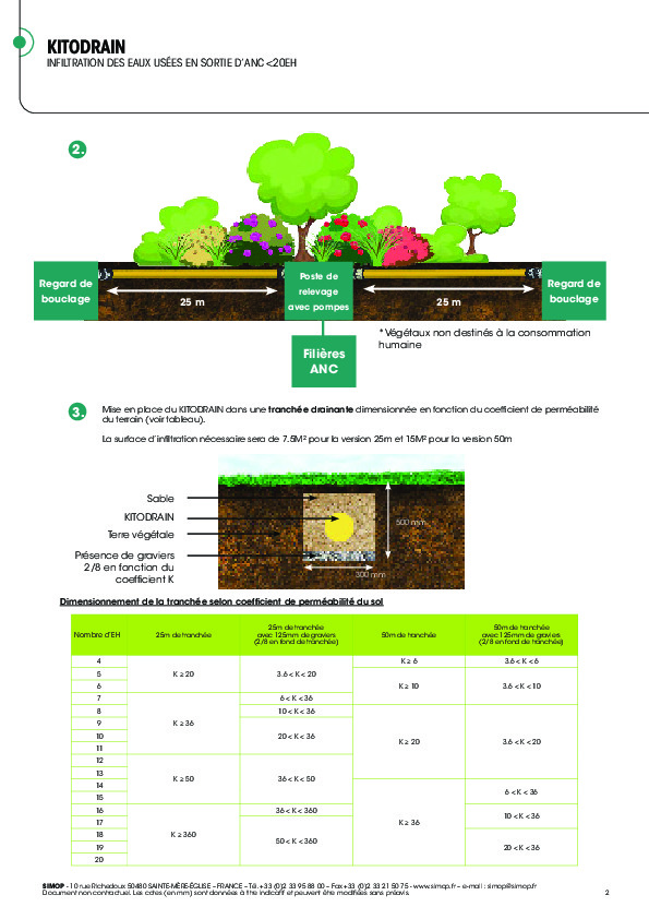 Brochure - Fiche technique kiotdrain - Simop - FranceEnvironnement