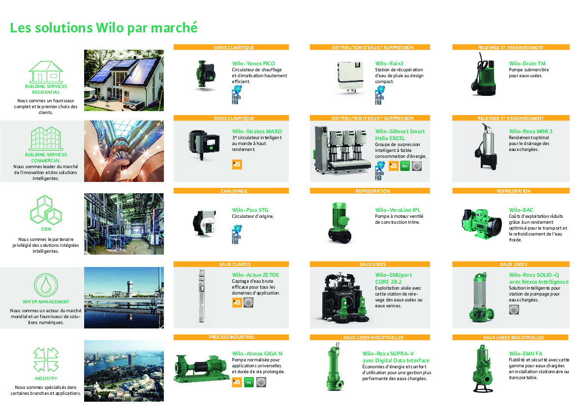 PDF - Wilo france présentation - Wilo france - FranceEnvironnement