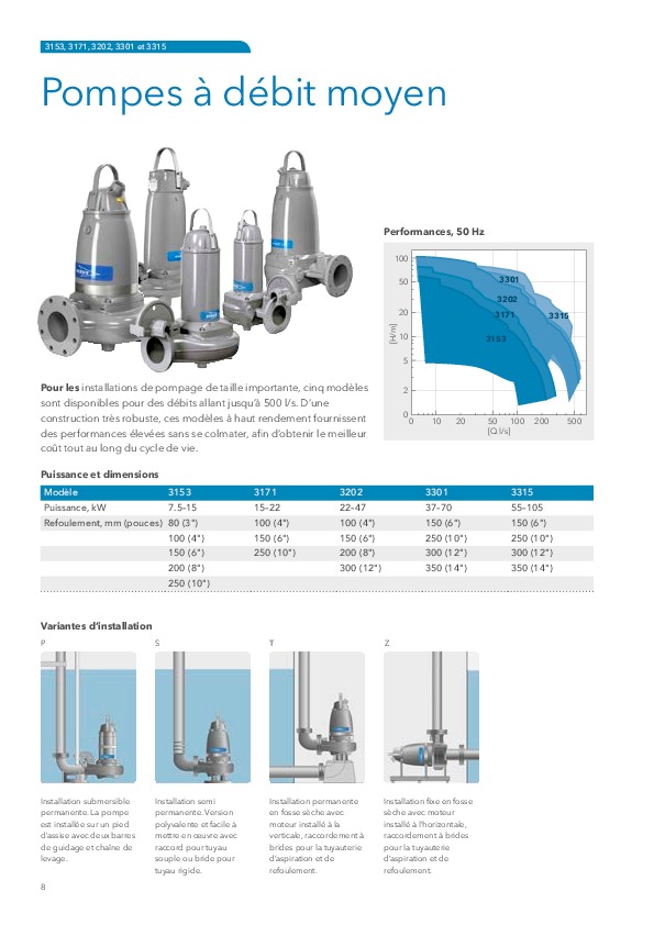Brochure - Brochure : pompes flygt n.pdf - Xylem water solutions france ...