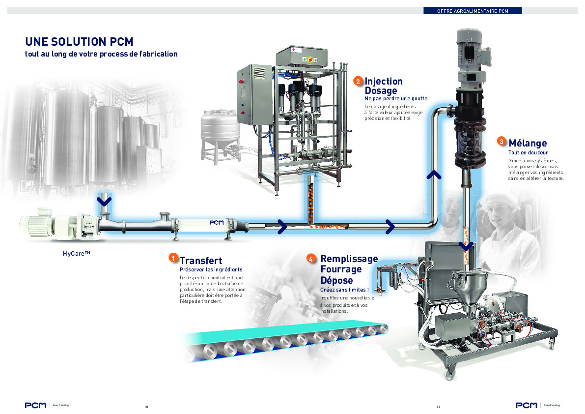 Brochure - Pcm - catalogue pompes et systÈmes agroalimentaire - Pcm ...