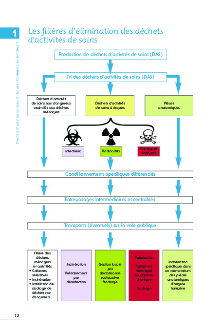 Brochure - Guide_dasri_bd - Technibox environnement - FranceEnvironnement