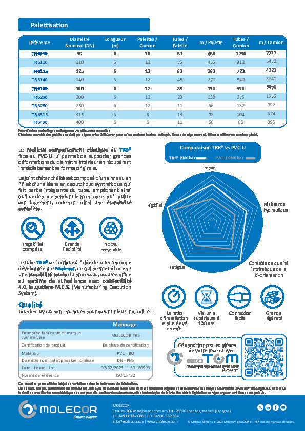 Brochure - Fiche tuyau d'irrigation tr6® - Molecor® - FranceEnvironnement