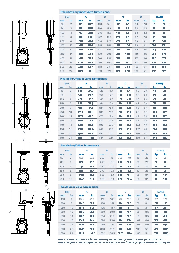 Brochure - Eng - isogate ws series spec sheet.pdf - Isogate ...