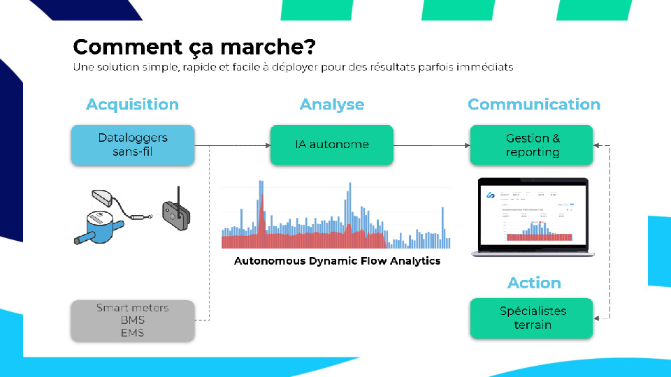 Brochure - 20220914_presentation solution eau-link - Eau-link ...