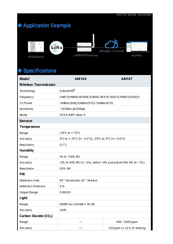 Brochure - Am100-series-datasheet-en - Ql3d - FranceEnvironnement