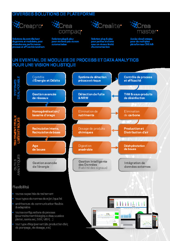 Brochure - Createch360_brochure_fr - Createch solutions ...