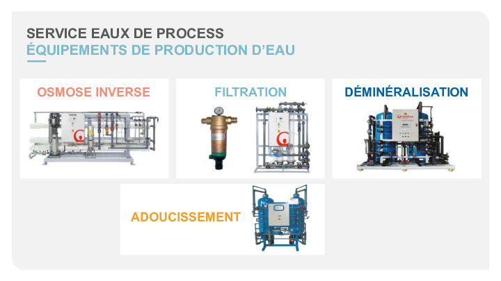 Brochure - Présentation de veolia water sti - Veolia water sti ...