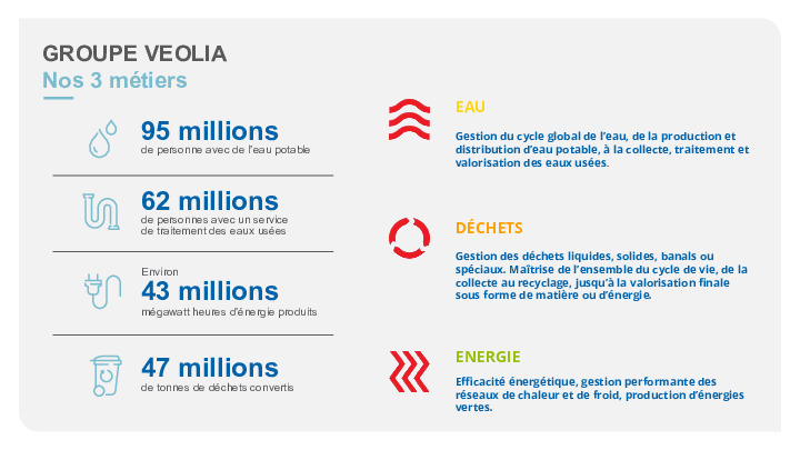 Brochure - Présentation de veolia water sti - Veolia water sti ...