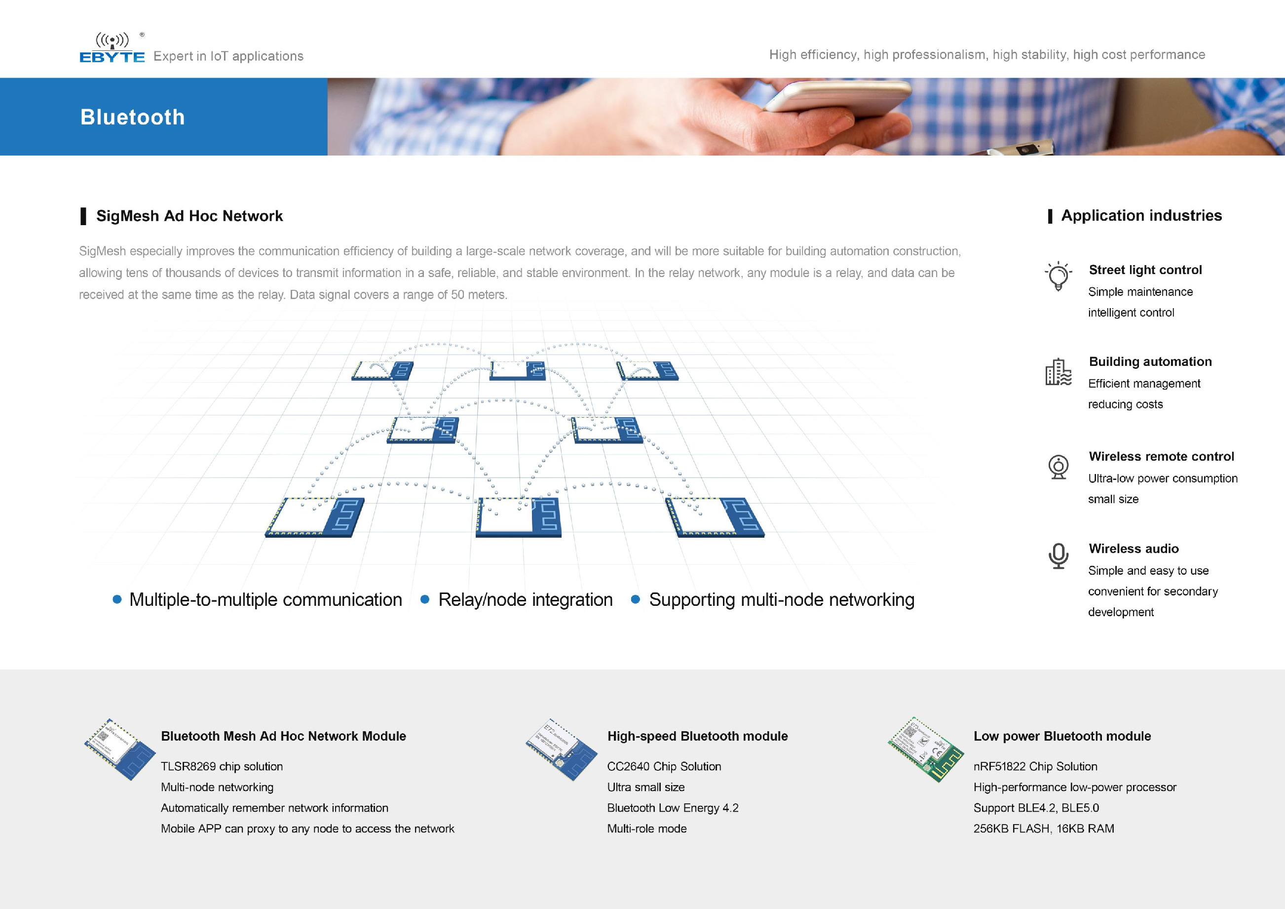 Brochure - Ebyte company profile - Chengdu ebyte electronic technology ...