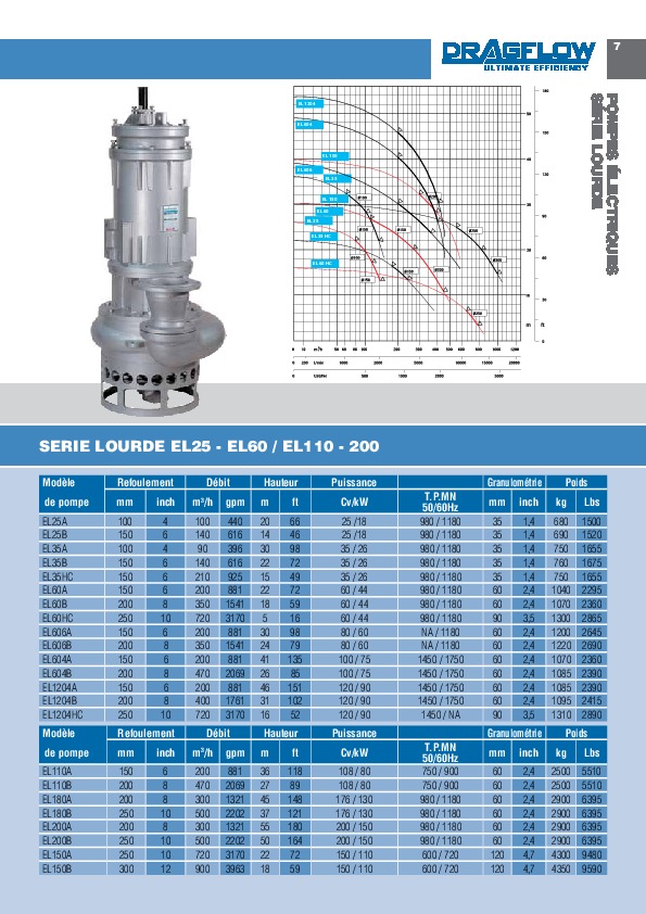 PDF - Catalogue dragflow.pdf - Dragflow - FranceEnvironnement