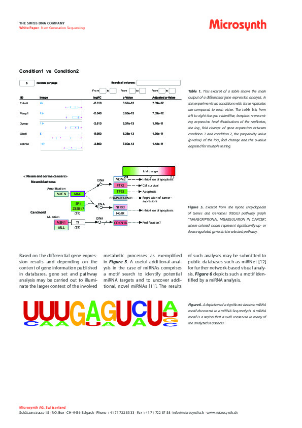 PDF - Whitepaper_rnaseq - Microsynth france sas - FranceEnvironnement