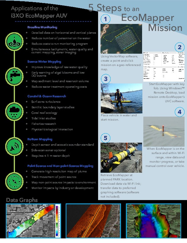 PDF - I3xo-ecomapper-auv-brochure - Xylem analytics france sas - FranceEnvironnement
