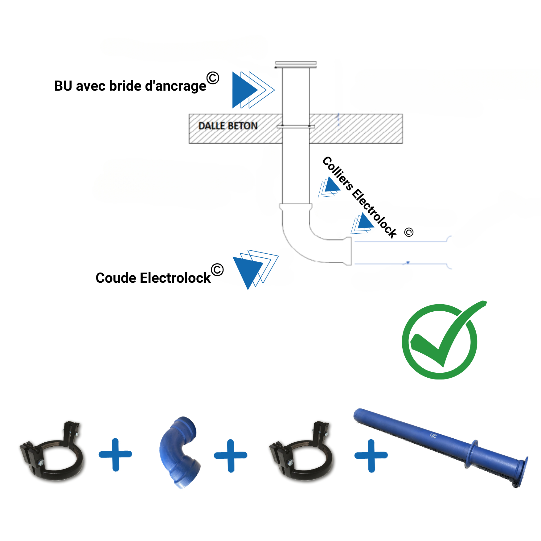Les raccords Electrolock® : une solution rapide et sécurisée pour vos ...