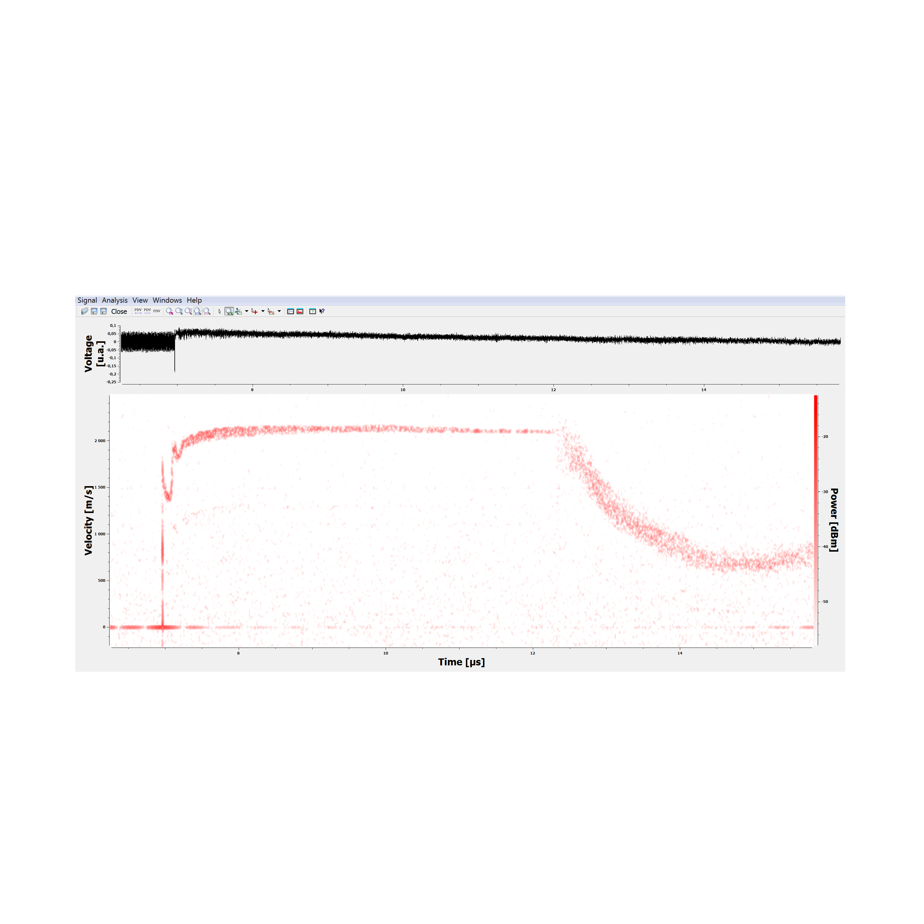 Vélocimètre Laser à Effet Doppler (Vélocimétrie Hétérodyne) - Idil ...