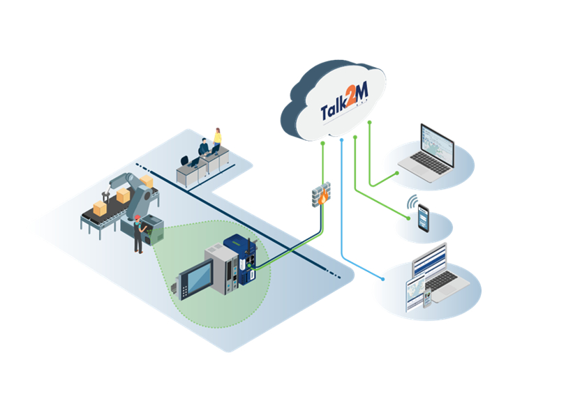 Talk2m (Cloud industriel) - EWON - FranceEnvironnement