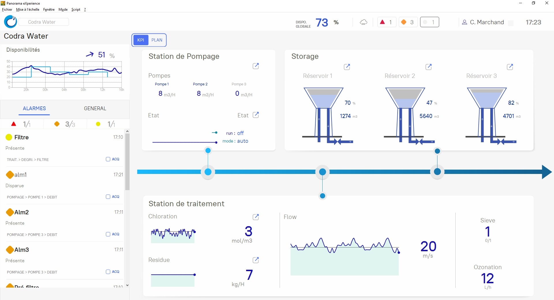 Panorama E2 (Plateforme de supervision et de télégestion) - Panorama ...