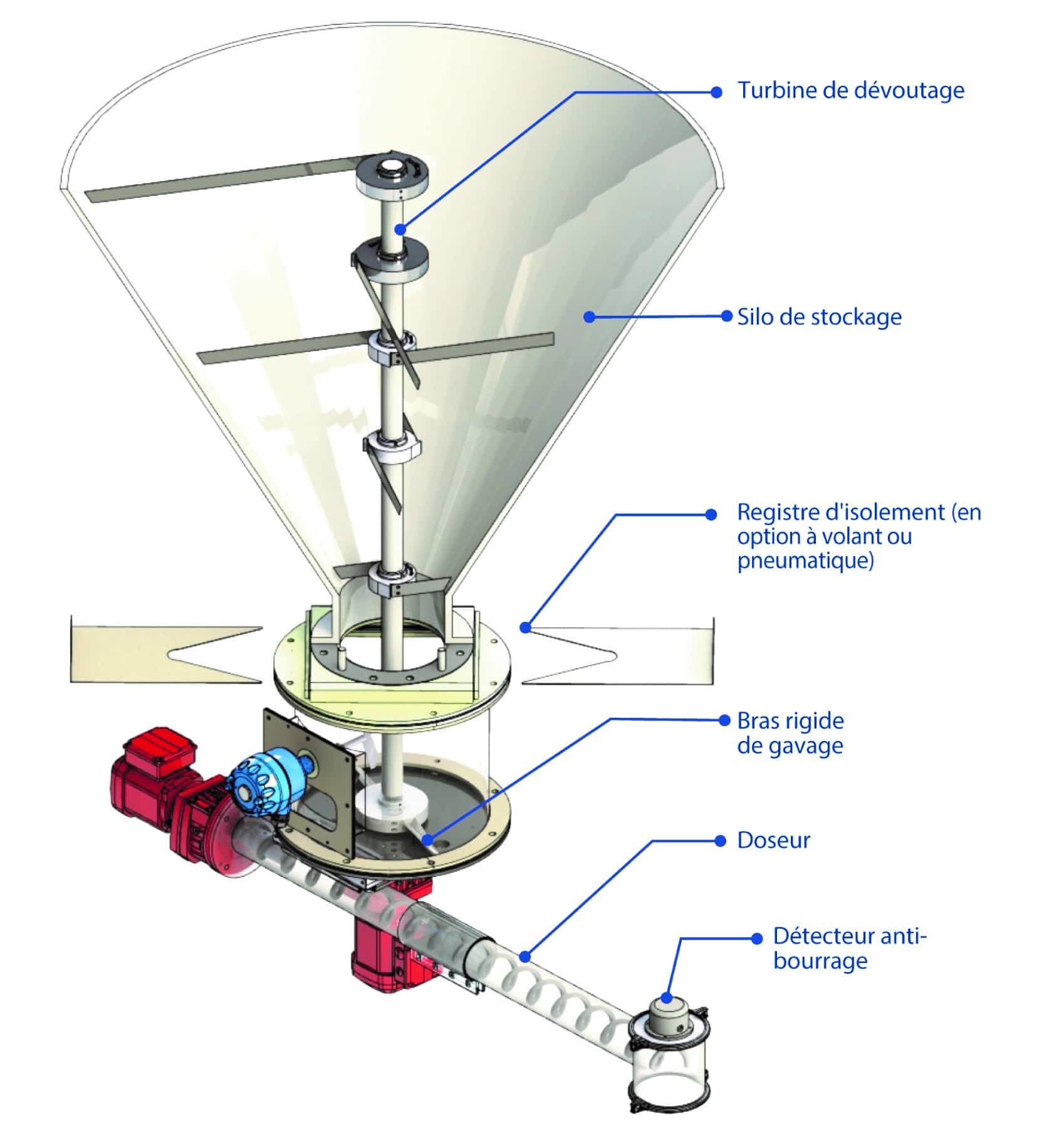 ZDM 400 (Dévouteur doseur mécanique) - SODIMATE® - FranceEnvironnement