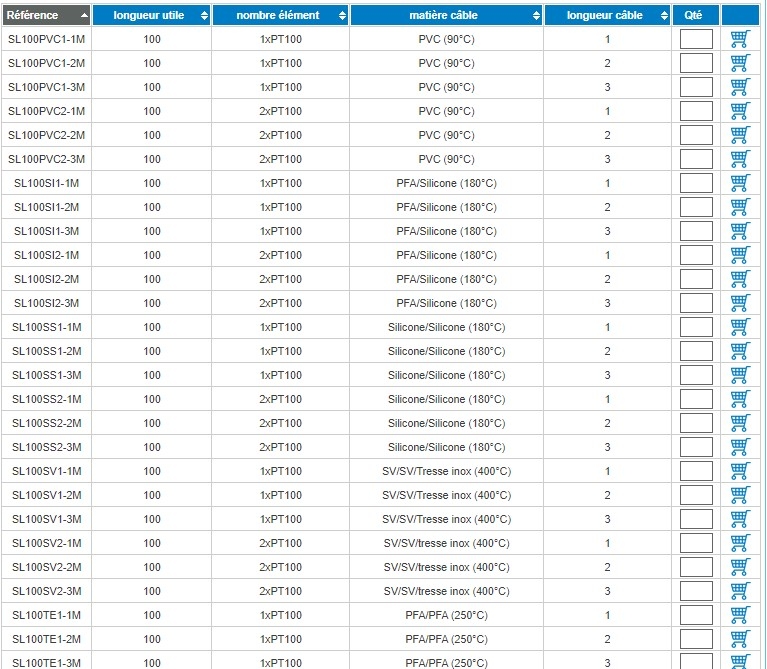 SONDE PT 100 AVEC CÂBLE DE RACCORDEMENT ET RESSORT DE COURBURE - SL ...