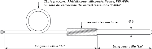SONDE PT 100 AVEC CÂBLE DE RACCORDEMENT ET RESSORT DE COURBURE - SL ...