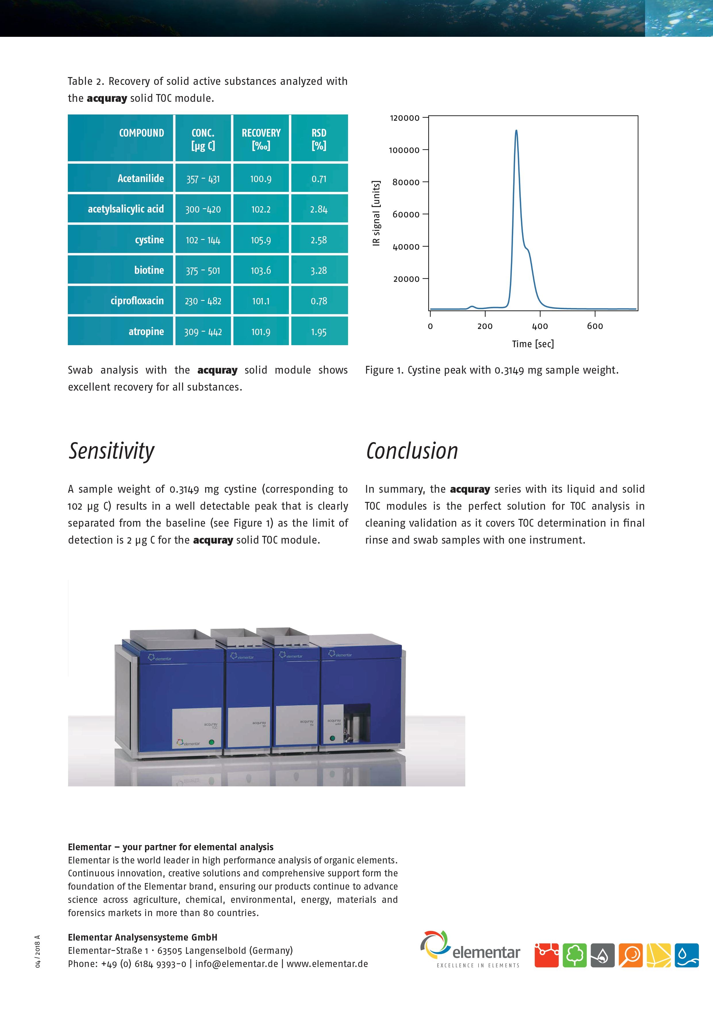 Détermination du COT dans les procédés de nettoyage à l'aide de l'acquray® - Elementar ...