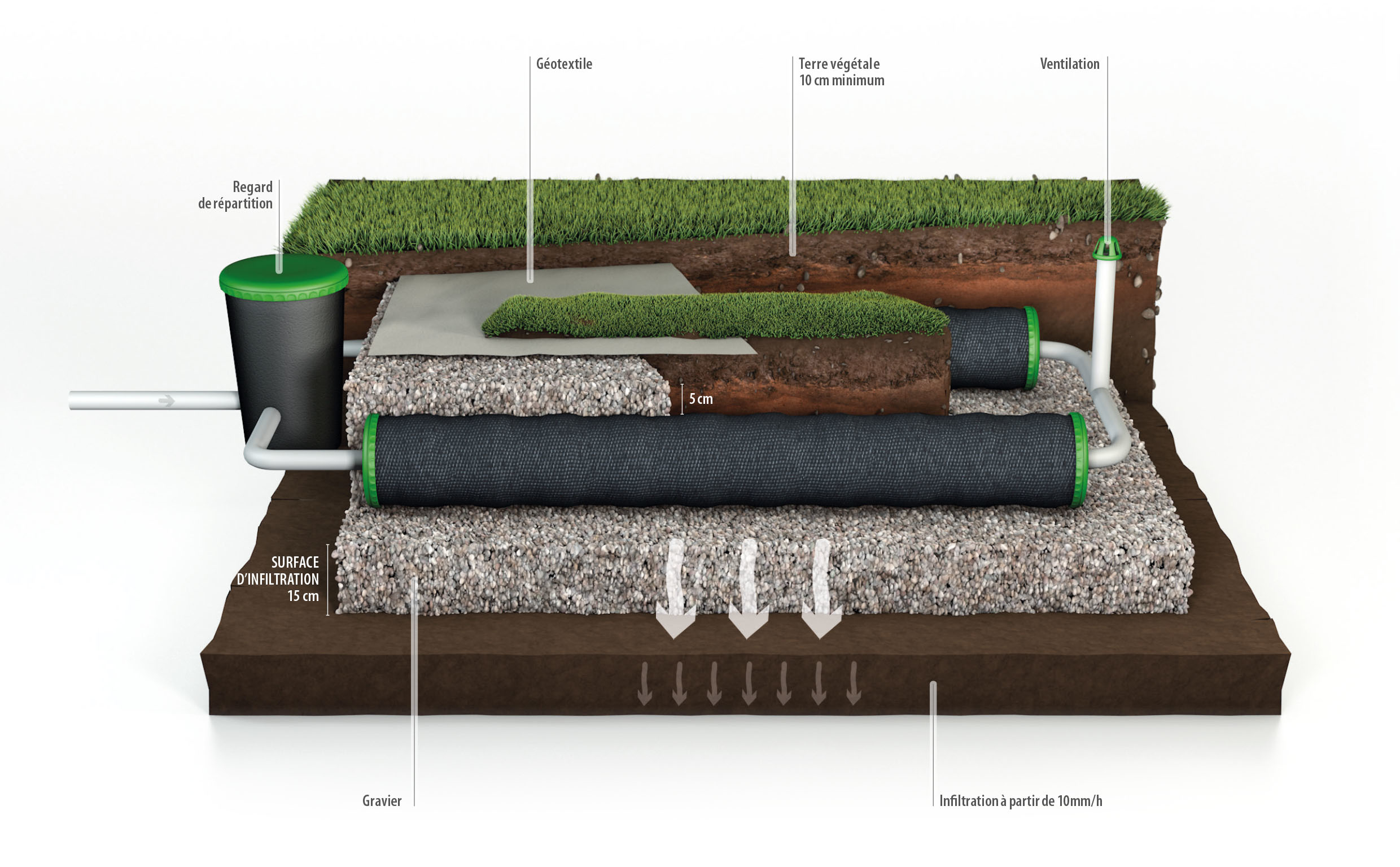 PACK D'INFILTRATION (Infiltration des eaux usées traitées ...