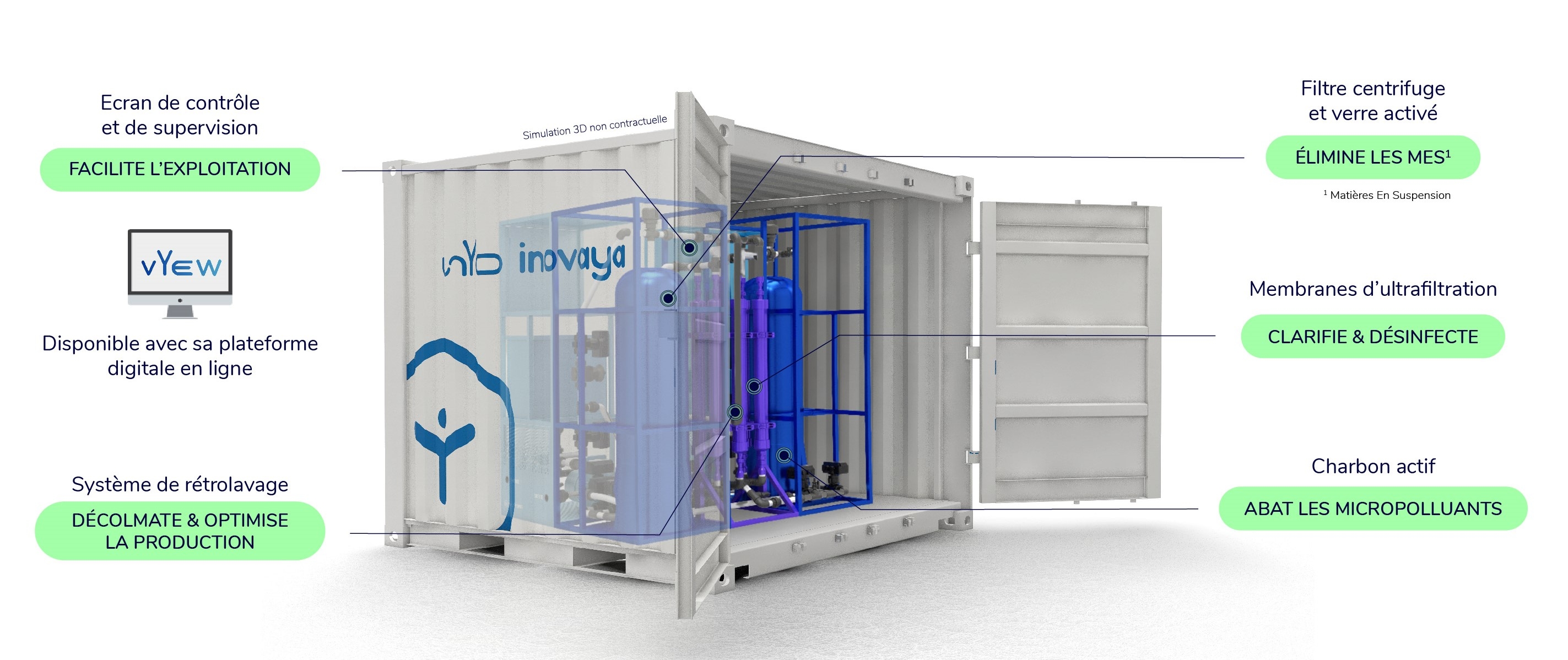 unYo® (Unité mobile de potabilisation des eaux destinées à la consommation humaine) - INOVAYA ...